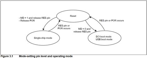Ra6m5 Boot Mode Md Pin State Diagram In Hardware Manual Is Wrong Forum Ra Mcu Renesas