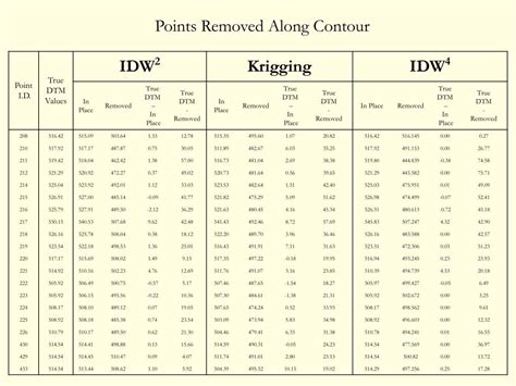 Ppt Surface Interpolation Powerpoint Presentation Free Download Id