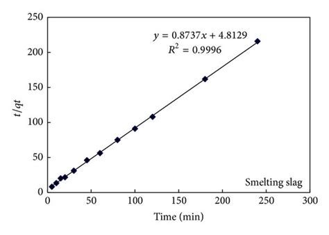 The Quasi Two Level Dynamic Model Of Three Samples Download