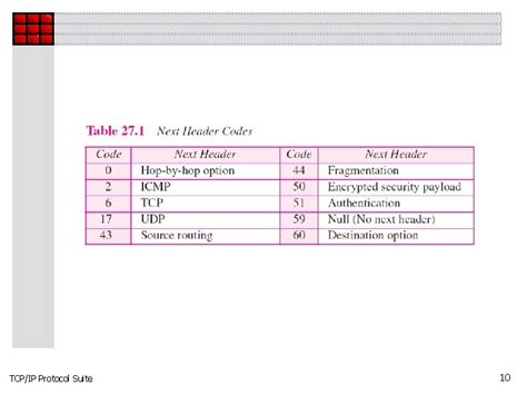 Chapter 27 Ipv 6 Protocol 1 Tcpip Protocol