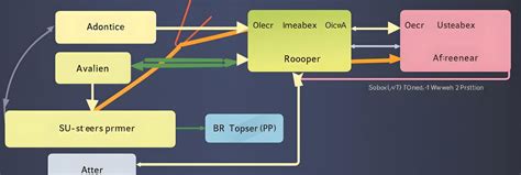 Premium Photo Explication Of Ajax Operation For Web Development