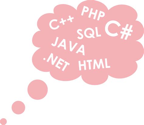 C Language Basics My First Program