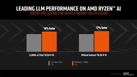 AMD Ryzen AI Ungguli Intel Core Ultra Dalam LLMs Dan GenAI Benchmark