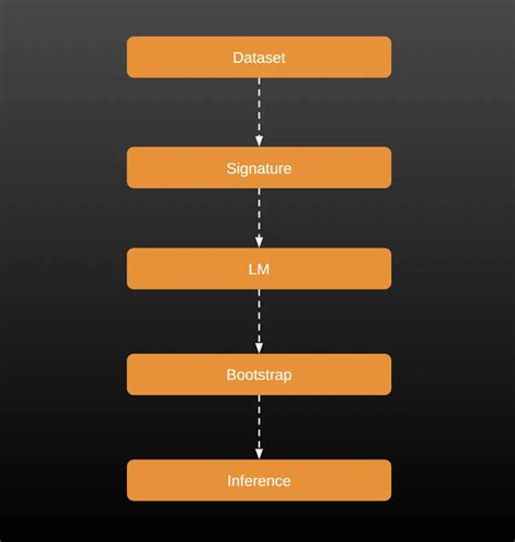 Parsing Pdfs And Ingesting Data Into Neo4j Using Python And Cypher By