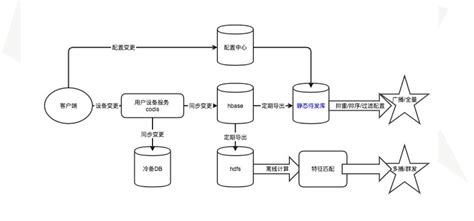 基于阿里云搭建全量push系统 阿里云开发者社区