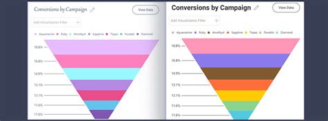 the do s and don ts when embedding analytics into your applications