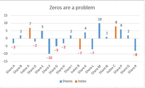 Remove Zeros From Chart Labels Online Excel Training AuditExcel Co Za