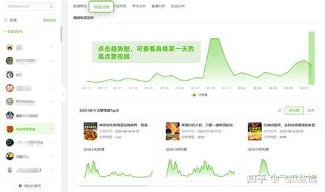 怎么分析抖音账号数据？运营工具有哪些 知乎