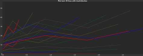 Python Is It Possible To Speed Up Barh Plots When Plotting Thousands