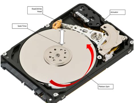 Disk Latency