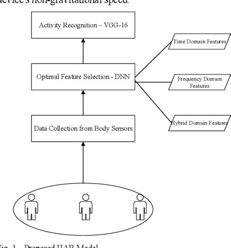 Figure 1 From Multi Feature Embedding And Deep Classification For