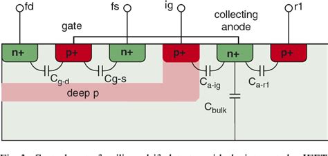 Figure 3 From Optimized Readout Methods Of Silicon Drift Detectors For High Resolution X Ray