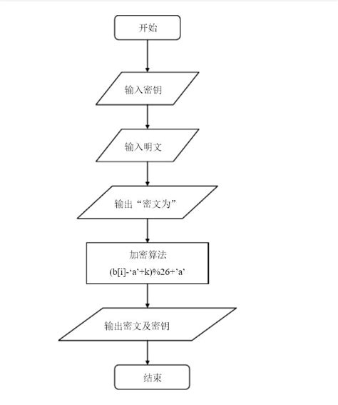 Java数组使用实验报告20182332 实验四《java Socket编程 》实验报告 Csdn博客