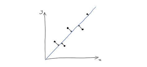Orthogonal Projection