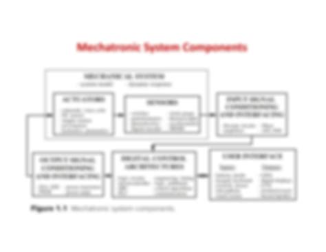 SOLUTION Lecture Basic Mechatronics Workshop Studypool