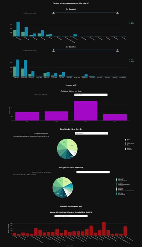 github unbytes apc endgame final project of apc course unb fga