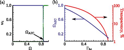 Figure 1 From Objectively Discerning Autler Townes Splitting From Electromagnetically Induced