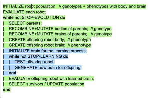Pseudocode For Robot Evolution Based On The Triangle Of Life