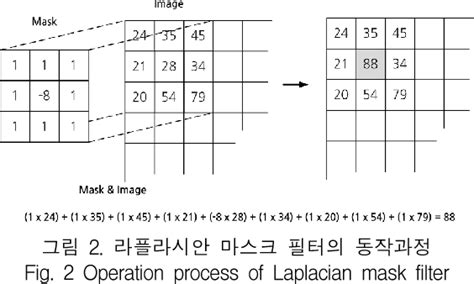 table 1 from an image denoising algorithm for the mobile phone cameras