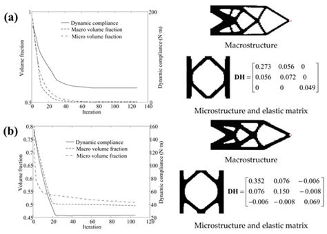 Mathematics Special Issue Recent Advances In Finite Element Methods With Applications