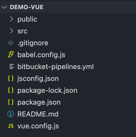 Single Page Application Deployment On Aws Dev Community
