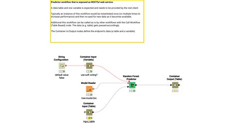 Predictor Workflow That Is Exposed As Restful Web Service Knime