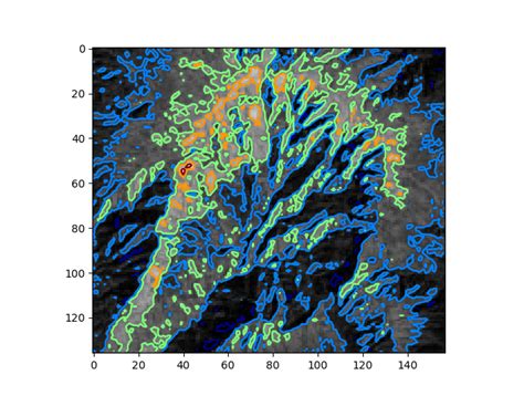 Python Para Ingenieros Como Graficar Funciones Y Datos En Python