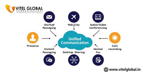 What Is Unified Communications Ucaas Definition And Benefits