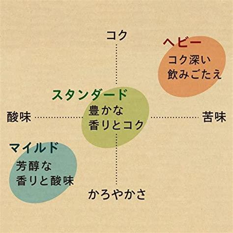 タリーズコーヒー ドリップコーヒー アソートギフトセット 90g×12袋 バリスタズ ロースト No1be3ee9d1c 雑貨屋