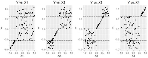 Tree Structured Regression Model Using A Projection Pursuit Approach