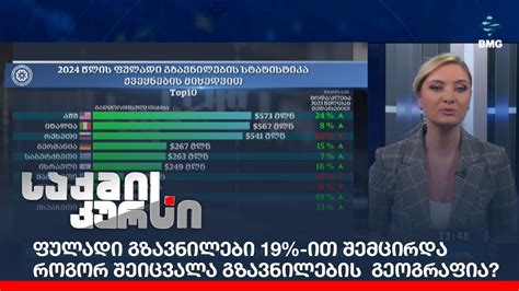 ფულადი გზავნილები 19 ით შემცირდა როგორ შეიცვალა გზავნილების