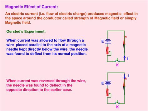 PPT MAGNETIC EFFECT OF CURRENT I PowerPoint Presentation Free Download ID 4494557