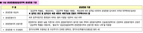다산역 자연앤푸르지오 10년 분양전환 공공임대 청약일정 네이버 블로그