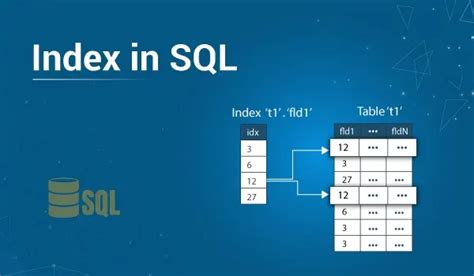 Индексы в Sql создание индекса