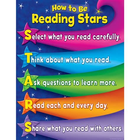 School Posters How To Be Reading Stars Classroom Poster Free