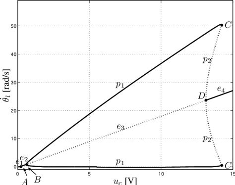 Figure 1 From Friction Induced Torsional Vibrations In An Experimental Drill String System
