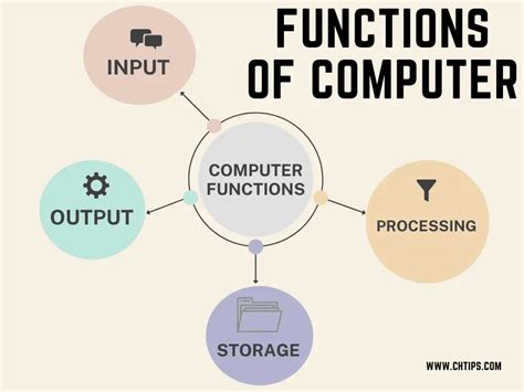 Top Characteristics Of Computer System Types Functions