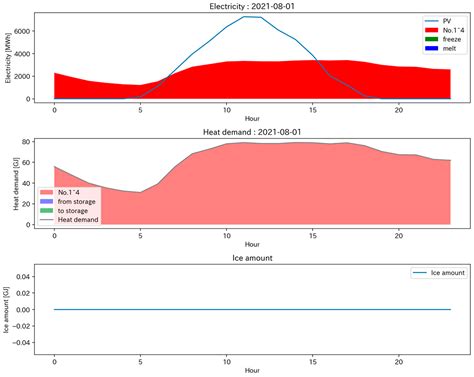 Energies Free Full Text Machine Learning Based Estimation Of Cop And Multi Objective
