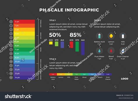 ph scale. ph scale infographic. pH value scale - Royalty Free Stock Vector 2359937341 - Avopix.com