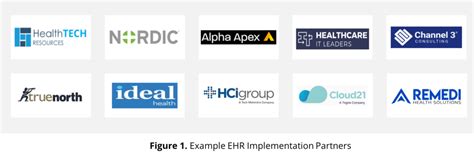 Oracle Health Aims For Ai Integration But Setbacks In Ehr Rollout Remain Signify Research