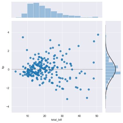 Making Jointplots With Seaborn Data Science Insights