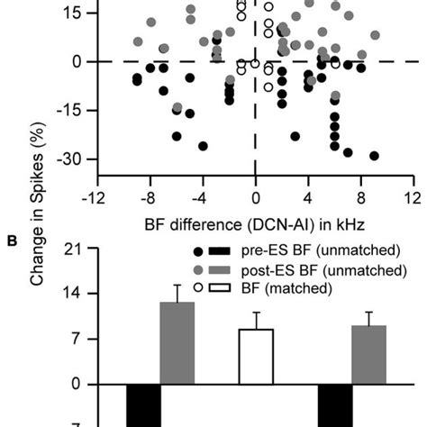 A Schematic Of The Mouse Brain With Recording And Electrical Download Scientific Diagram