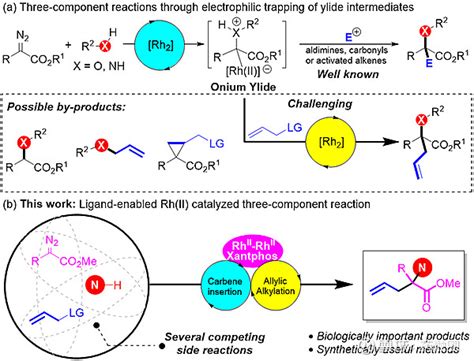腙化学的研究进展及其在药物合成中的应用 有通用结构r Ch N Nh2或rr′c N Nh2的化合物通常被称为“腙 Hydrazones ”，它是一类特殊的基团 雪球