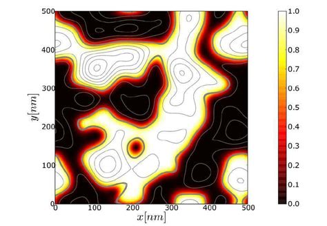 Spatial Distribution Of Non Interacting Electron Density N R N 0