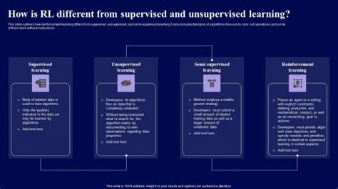 Role Of Reinforcement PowerPoint Templates Slides And Graphics