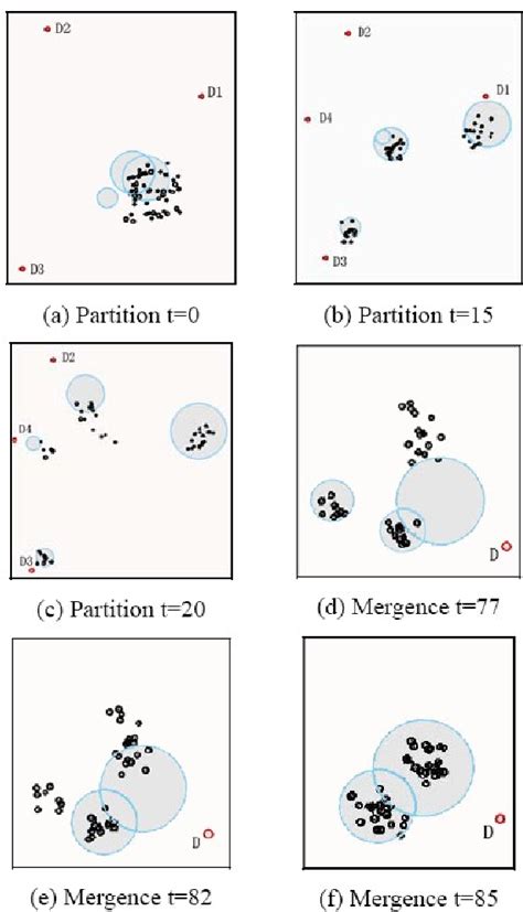 Figure 3 From A Survey Of Group Merge And Split Mobility Models