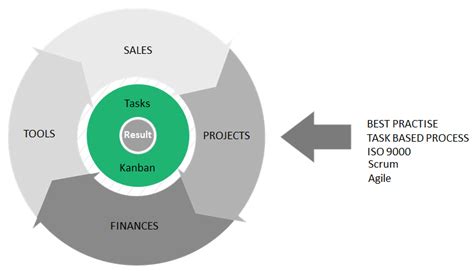 Tasks WiseTeam HELP