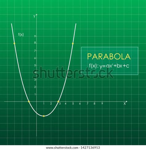 Quadratic Function Coordinate System Line Graph Stock Vector Royalty Free 1427136953
