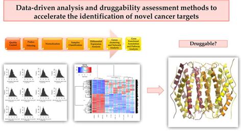 Data Driven Analysis And Druggability Assessment Methods To Accelerate
