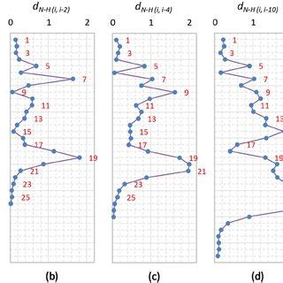 The Four Players Considered For The Initial Clarification Example In Download Scientific